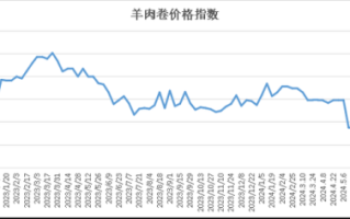 羊肉价格为什么上涨_2024年羊肉价格走势预测