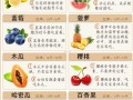 水果搭配禁忌表_哪些水果不能一起吃