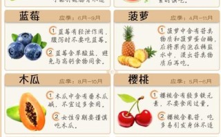 水果搭配禁忌表_哪些水果不能一起吃