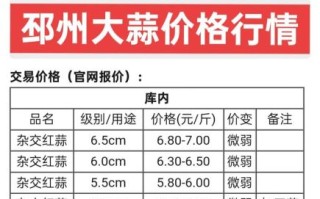 2021年7月大蒜价格走势_为什么突然暴涨