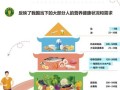 健康膳食金字塔怎么吃_一日三餐怎么搭配