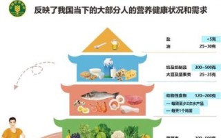 健康膳食金字塔怎么吃_一日三餐怎么搭配