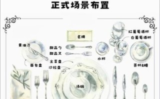 西餐餐具使用顺序_西餐餐巾布怎么放