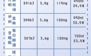 鲜牛奶哪个品牌好_如何挑选高品质鲜牛奶