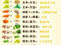 菠菜可以生吃吗_生吃菠菜的注意事项