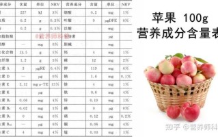苹果的营养价值_苹果的功效与作用有哪些