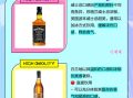 新手喝威士忌还是白兰地_口感区别与入门建议