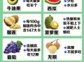 容易长胖的水果有哪些_为什么越吃越胖