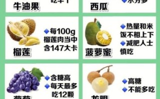 容易长胖的水果有哪些_为什么越吃越胖