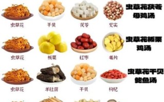 虫草花功效与作用禁忌_哪些人不能吃虫草花