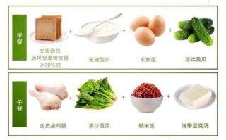 糖尿病一周三餐食谱表_怎么搭配才稳血糖