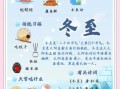 立冬和冬至有什么区别_立冬与冬至含义差异
