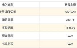 刺猬猫作者收入怎么样_如何提高稿费