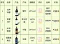 什么样的红酒好喝不贵_性价比高的红酒怎么选