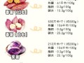 白薯减肥真的有效吗_怎么吃白薯才能瘦
