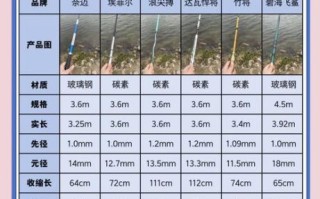 钓鱼网怎么选_钓鱼新手买什么装备
