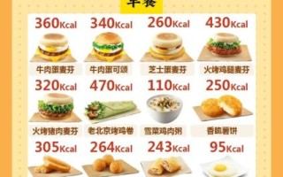 西式快餐菜单有哪些_汉堡热量高吗