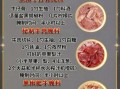 烤肉料怎么调_家庭烤肉腌料配方