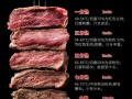 牛排煎几分钟_牛排几分熟时间对照表