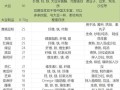 素食主义者怎么补充蛋白质_高蛋白素食有哪些