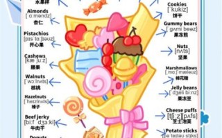 饼干英文单词怎么写_饼干英文单词怎么拼写