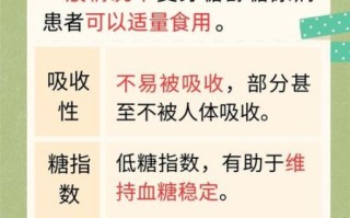 麦芽糖醇是无糖吗_糖尿病人能吃吗