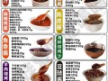 韩式烤肉三种酱料怎么做_正宗配方比例是多少