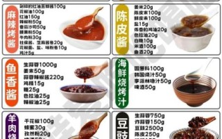 韩式烤肉三种酱料怎么做_正宗配方比例是多少