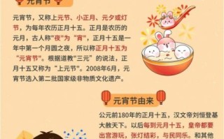 元宵节为什么叫上元节_元宵节的别称有哪些