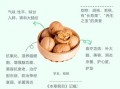 核桃的功效与作用及禁忌_吃核桃会上火吗