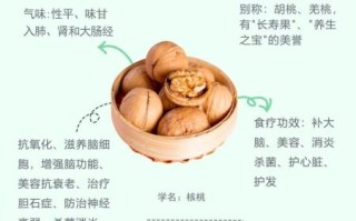 核桃的功效与作用及禁忌_吃核桃会上火吗