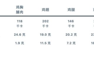 鸡爪的热量是多少_减肥能吃吗