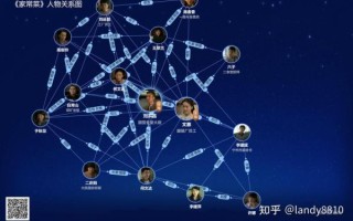 家常菜电视剧剧情介绍_演员表有哪些人