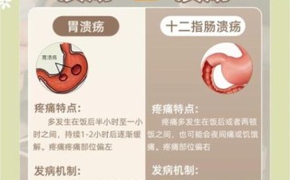 胃糜烂和胃溃疡哪个严重_区别与后果