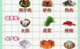 发物有哪些食物和水果蔬菜_发物不能吃哪些