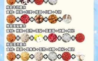 桃胶一次吃多少颗_桃胶一天吃几次合适