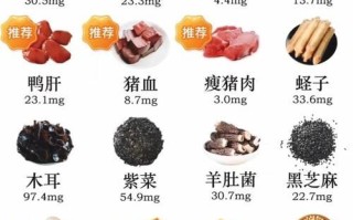 贫血吃什么食物补血最快_贫血吃什么补得快