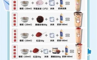 炼乳奶茶怎么做_炼乳奶茶热量高吗