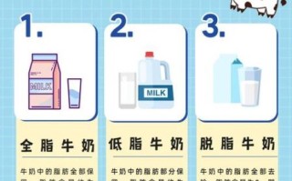 牛奶成分含量表怎么看_全脂和脱脂牛奶营养差异