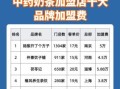 奶茶加盟店10大品牌排行_哪个品牌值得投资