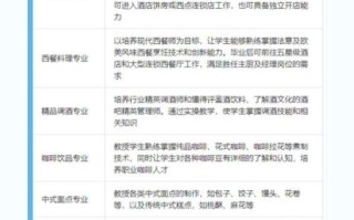 沈阳欧米奇西点学校怎么样_学费多少