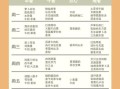 小学生一周午餐食谱安排表_如何科学搭配