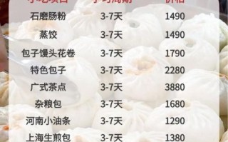 早点培训加盟哪家好_需要多少钱