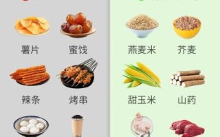 血糖高能吃哪些食物_高血糖饮食禁忌有哪些