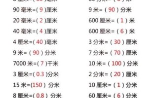单位换算公式大全_1米等于多少厘米