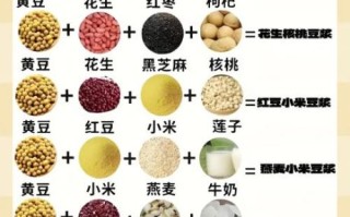 豆浆怎么做才香浓_豆浆食谱比例是多少