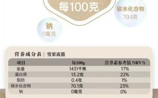 中筋面粉怎么变成高筋面粉_家庭烘焙比例