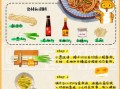 葱油面怎么做_葱油面酱汁比例