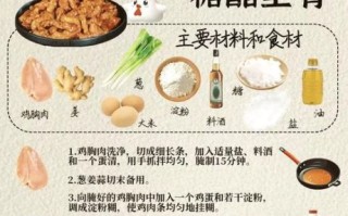 糖醋里脊老式做法_正宗糖醋里脊怎么做