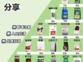 咖啡豆哪个牌子好喝_如何挑选咖啡豆品牌